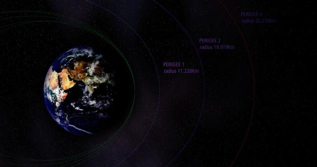 Satellite Operations